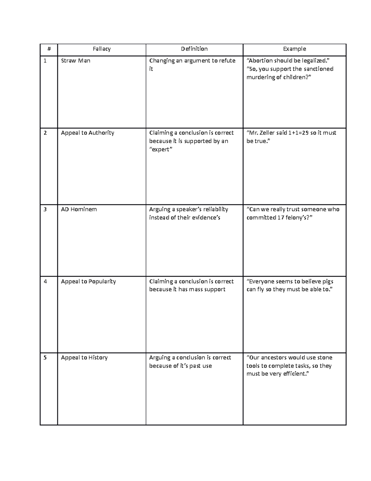 Fallacy Activity copy copy - Fallacy Definition Example 1 Straw Man ...