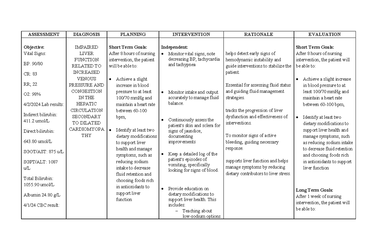 NCP Format - uokokokerokokoko fdijork kfoekof - ASSESSMENT DIAGNOSIS ...