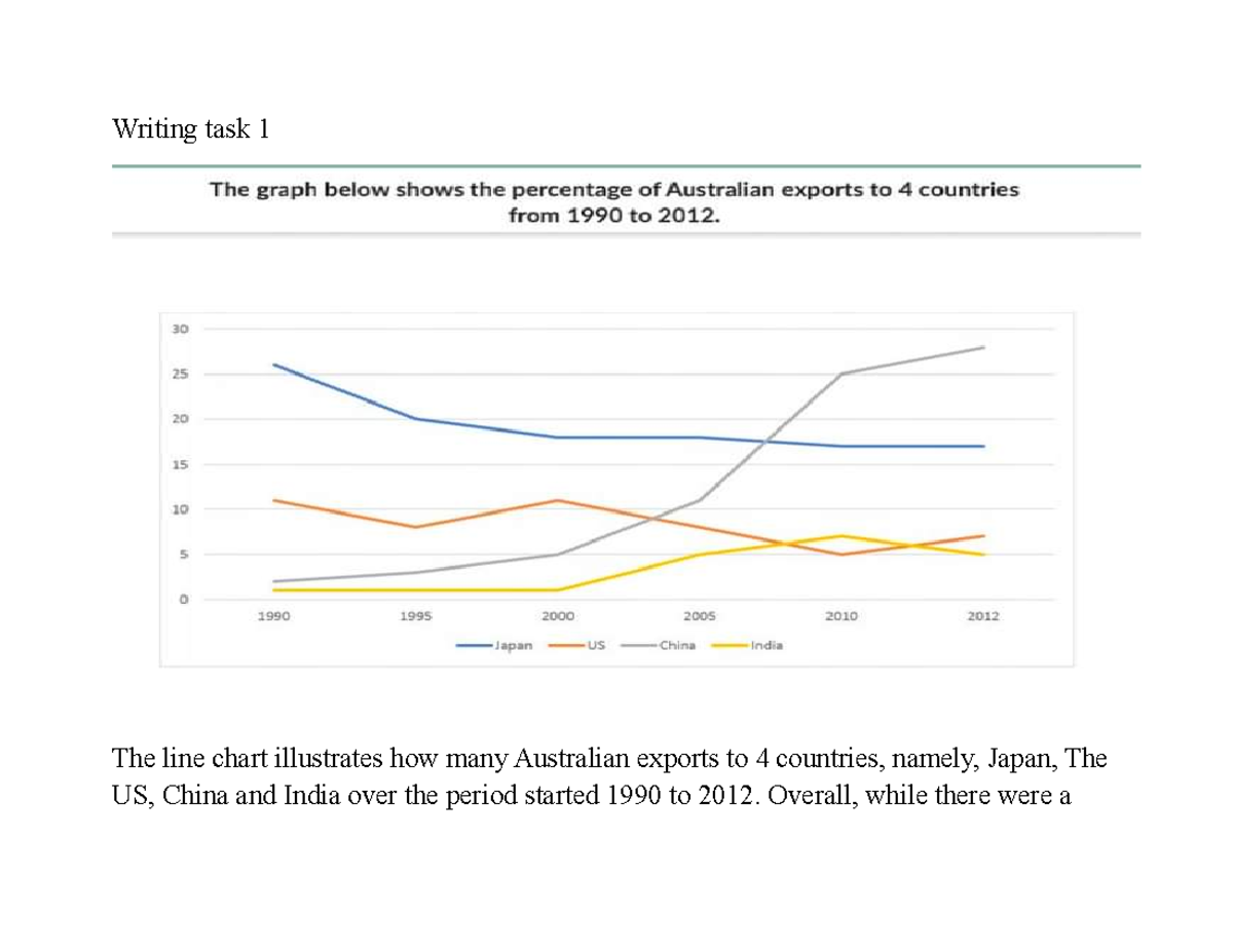 Writing task 1 - Overall, while there were a considerable increase in ...