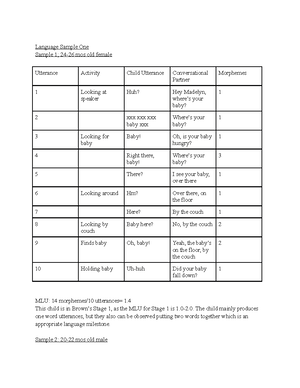 Language Development Final Study Guide - F. Skinner Language is learned ...