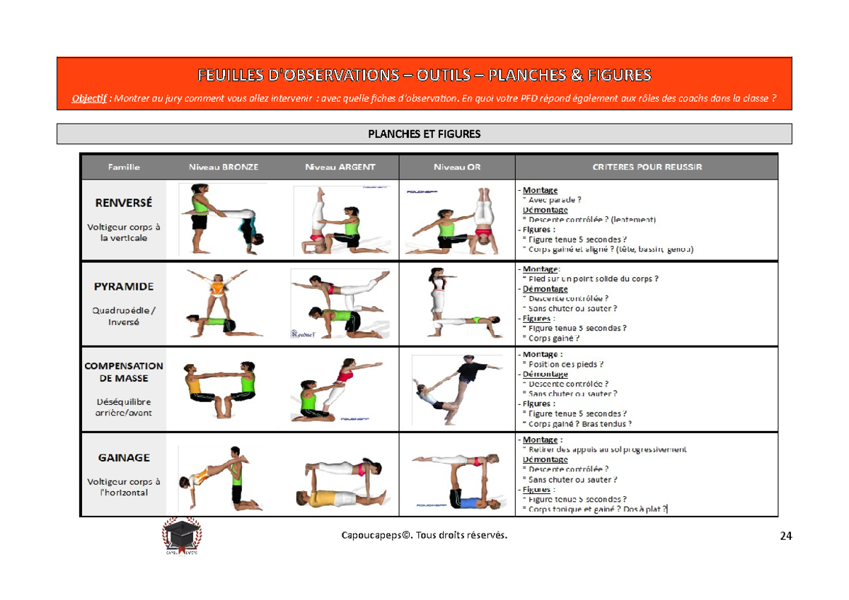 CA3 - Acrosport - Théorie Sport - FEUILLES D'OBSERVATIONS – OUTILS ...