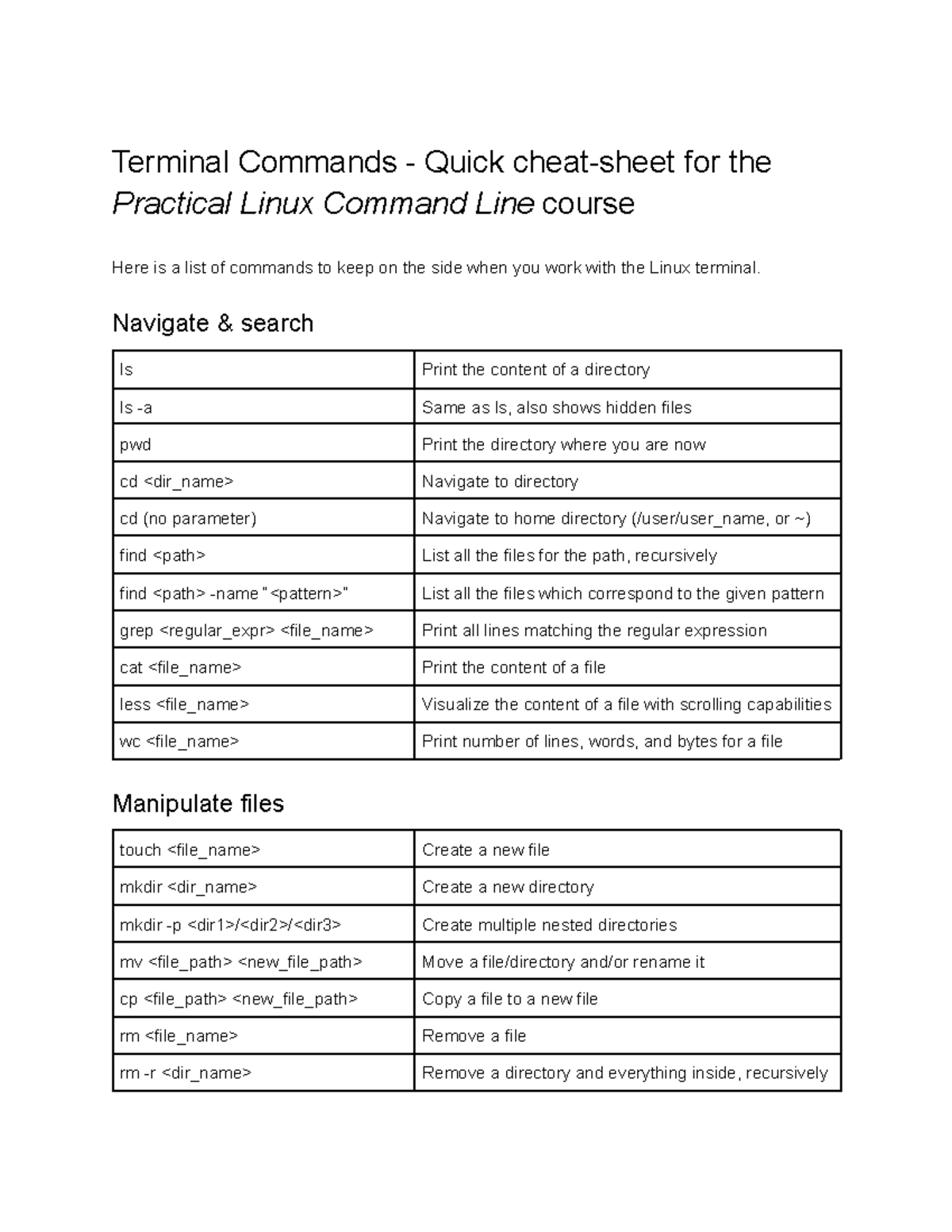 Practical Linux Cmd Line Cheat Sheet Terminal Commands Quick Cheat Sheet For The Practical 