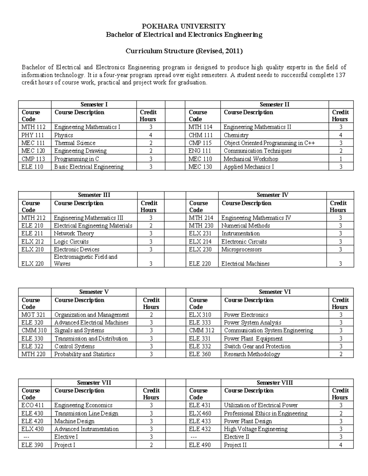 Bachelor of Electrical and Electronics Engineering - It is a four-year ...