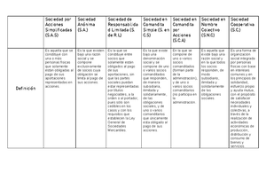 Edith Arehli Valverde Loera Cuadro Sinoptico - UNIVERSIDAD ...