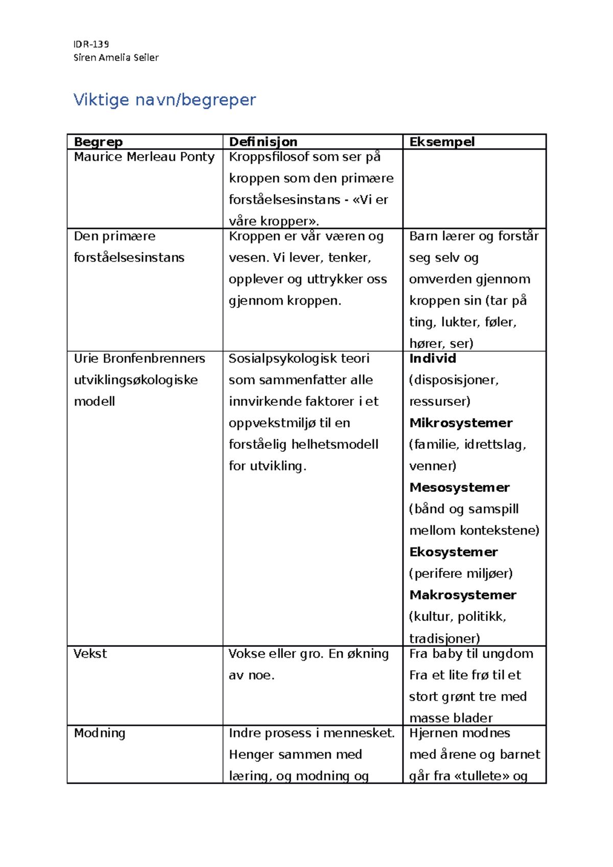 Begrepsliste - Siren Amelia Seiler Viktige navn/begreper Begrep Definisjon Eksempel Maurice ...