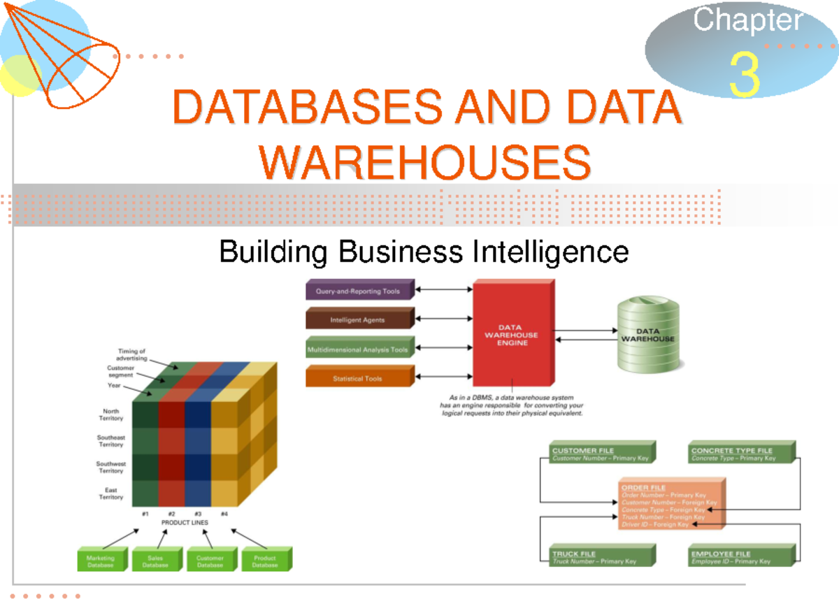 Chap03 Databases AND DATA Warehouses