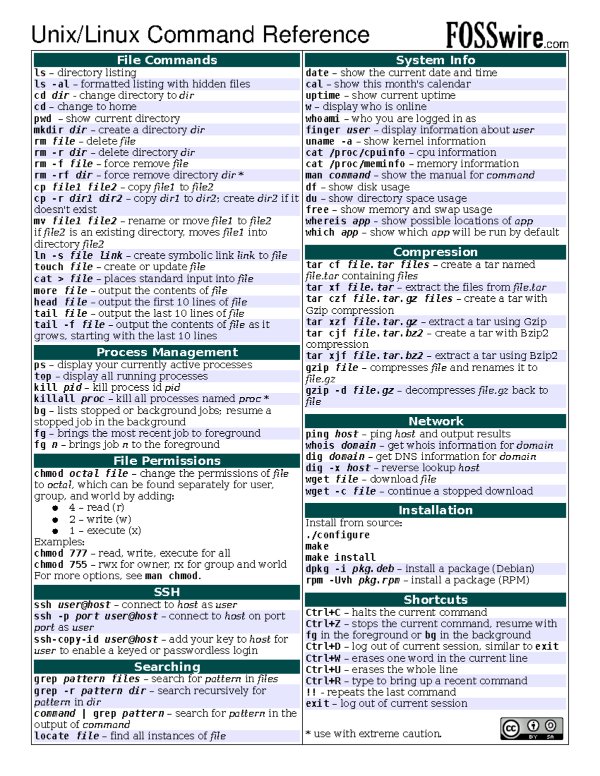 Linux Command Cheat Sheet - Unix/Linux Command Reference .com File Commands ls – directory ...