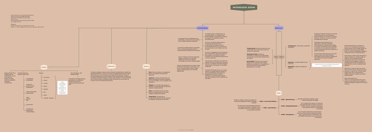 Chaparro Edison Mapa conceptual Scrum S3 - METODOLOGÍA SCRUM Valores ...