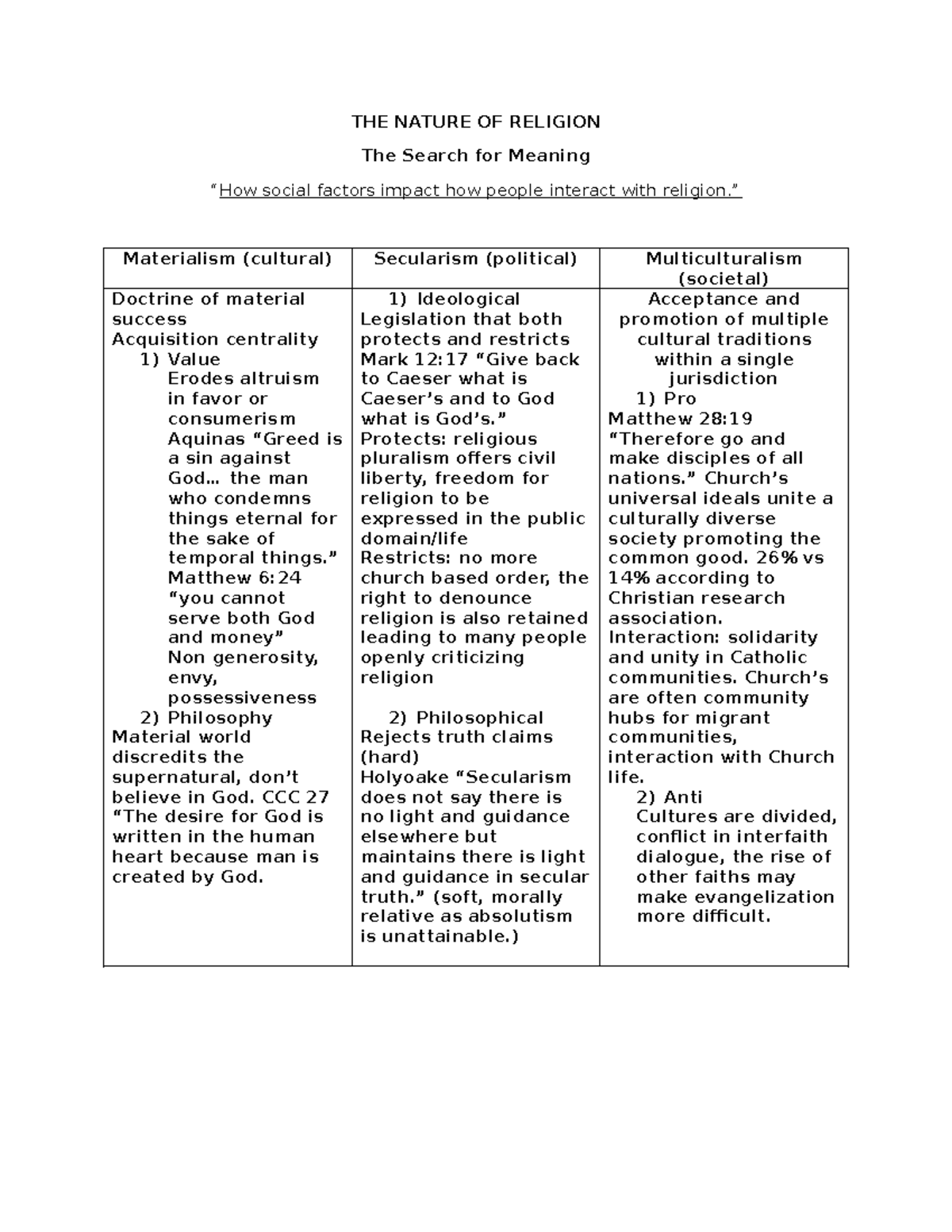 Religion and Life year 12 Wace Units 3+4 - THE NATURE OF RELIGION The ...