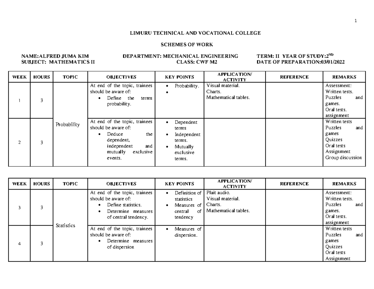 Schemes of Work- Mathematics II MD2 - LIMURU TECHNICAL AND VOCATIONAL ...