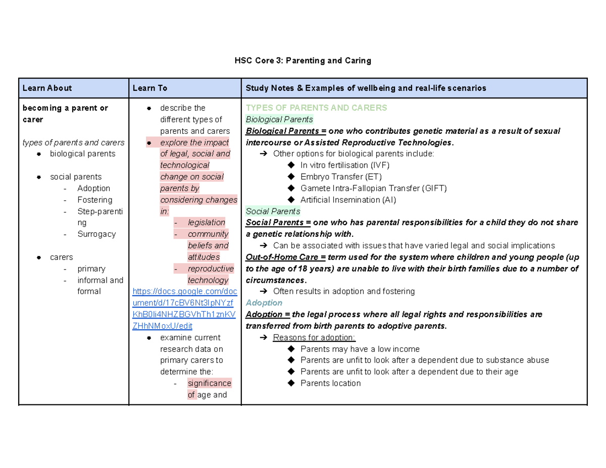 CAFS HSC Core 3 Parenting and Caring Notes Scaffold - HSC Core 3 ...