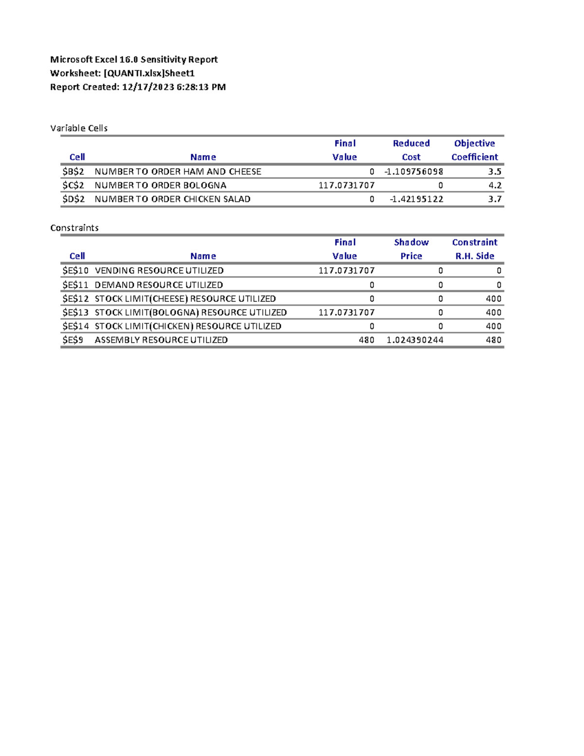 10983213 - ghhubhbjhbjh - Microsoft Excel 16 Sensitivity Report Worksheet: [QUANTI]Sheet Report ...