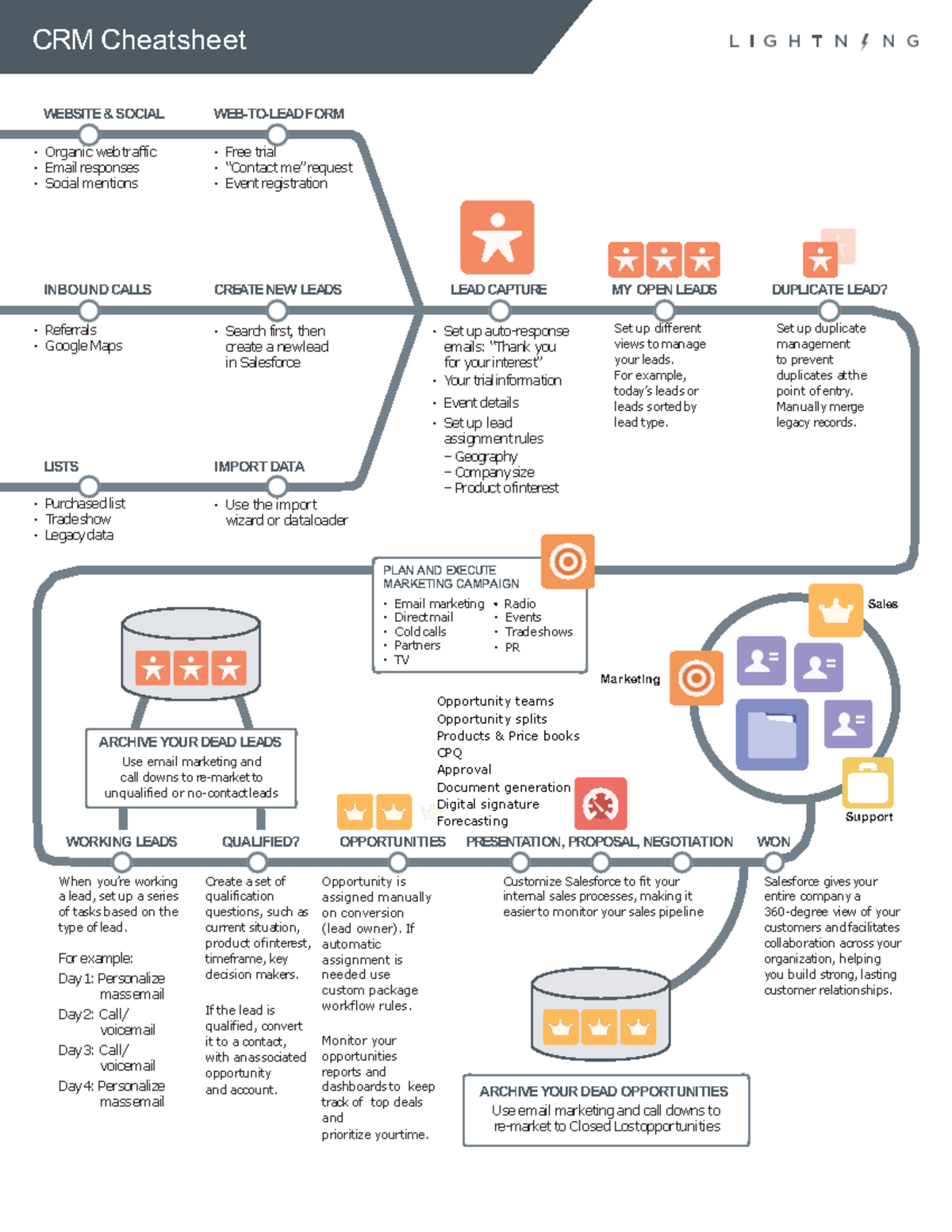 Ultimate Guide for Salesforce A Complete Cheat sh 230924 080707 - CRM ...
