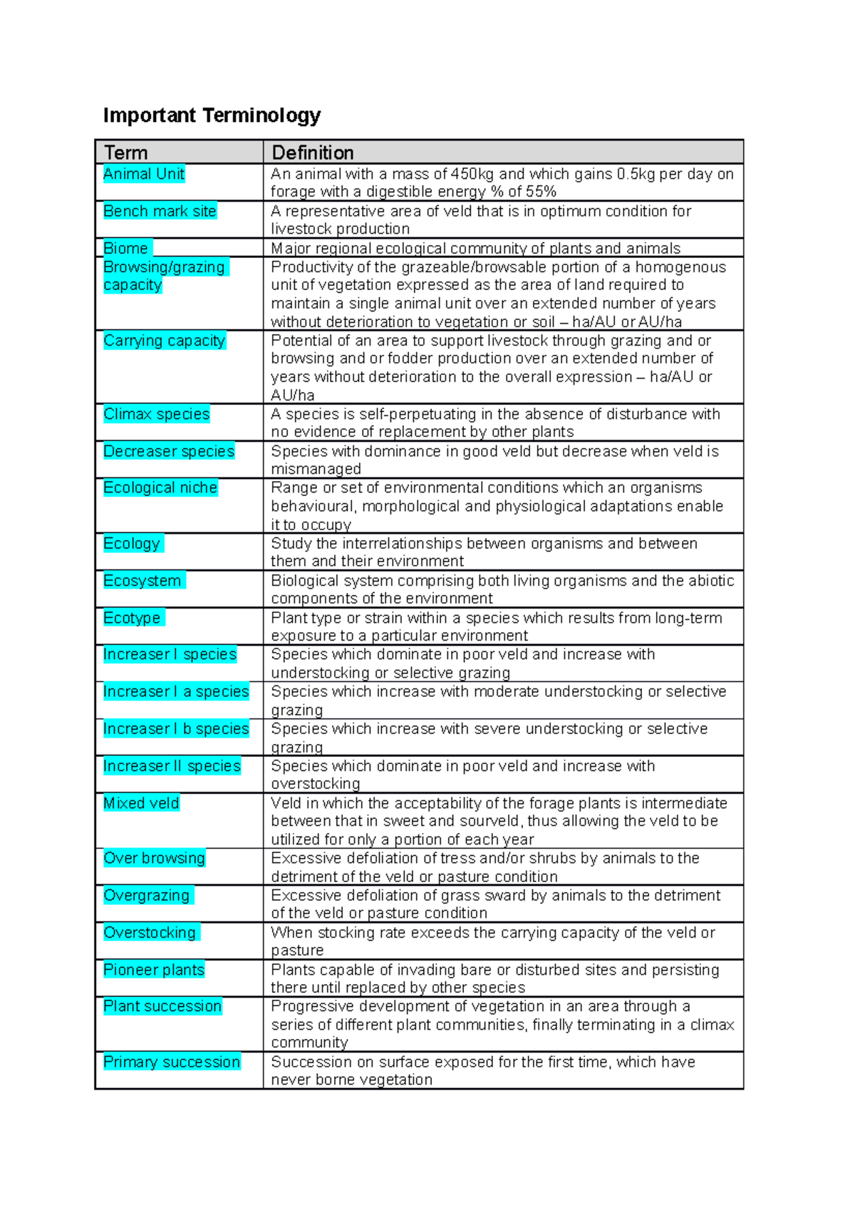 Important Terminology pertaining to biomes - Important Terminology Term ...
