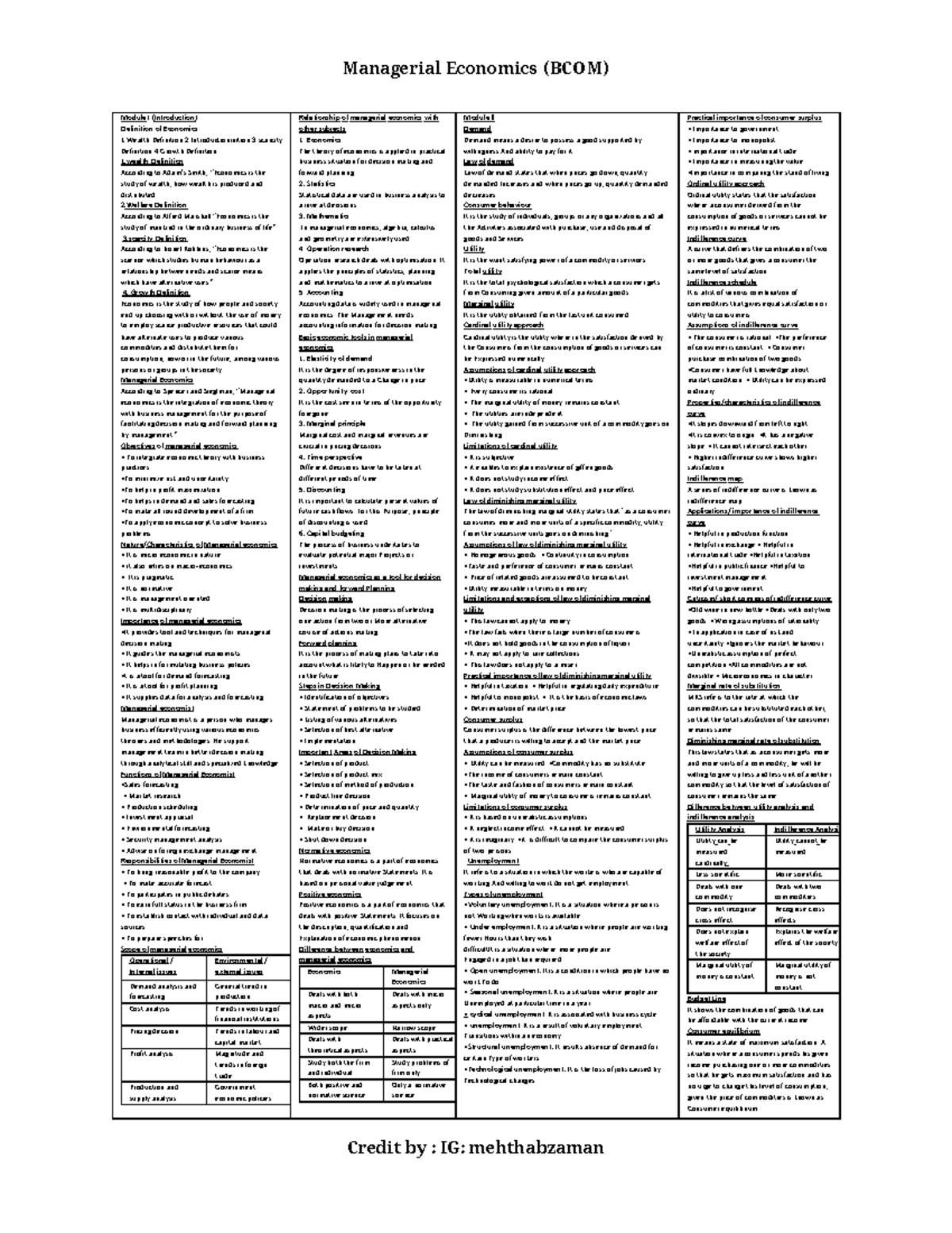 Managerial Economics Bcom - Managerial Economics (BCOM) Credit by : IG ...