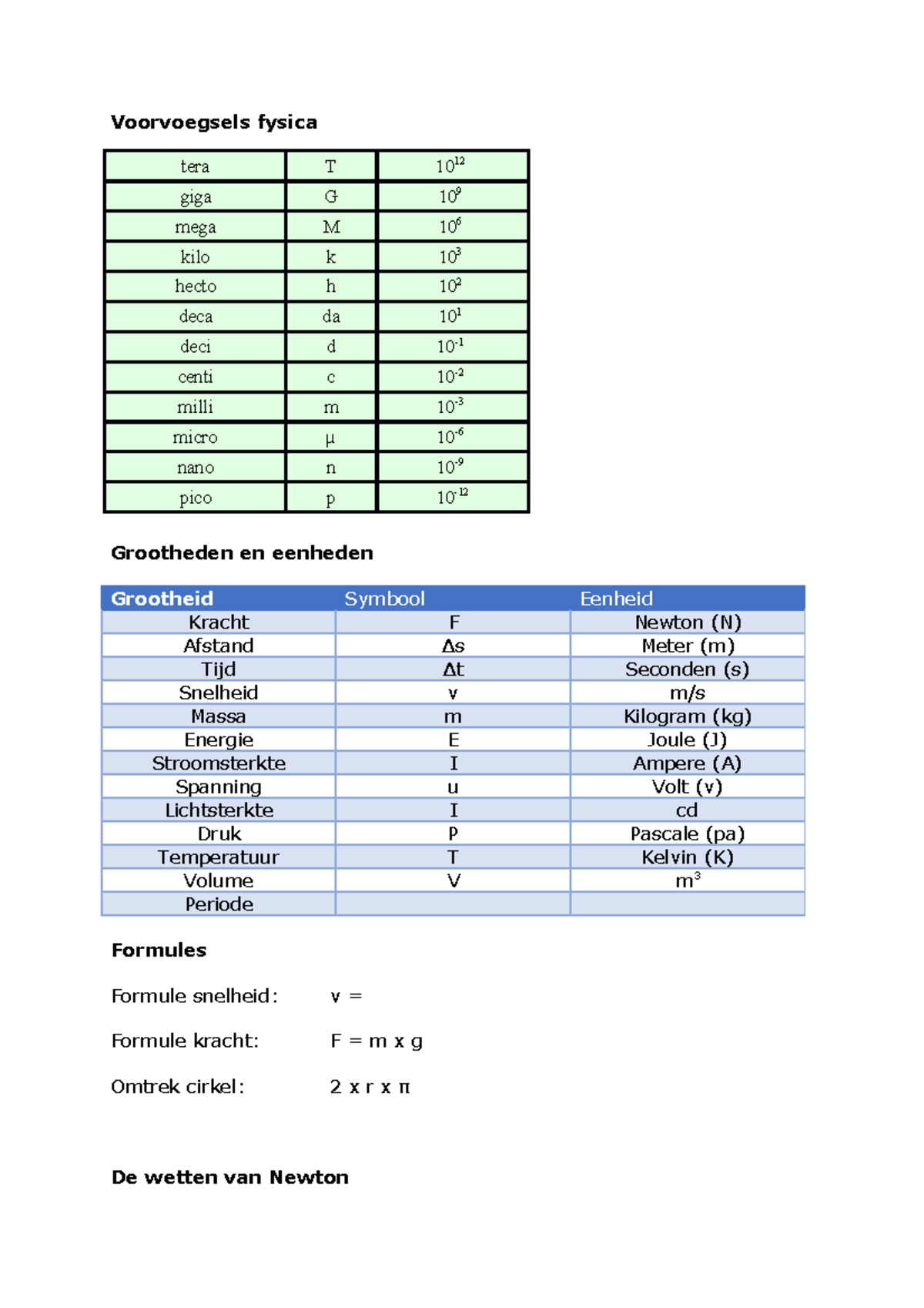 Fysica Samenvatting - Voorvoegsels fysica Grootheden en eenheden ...