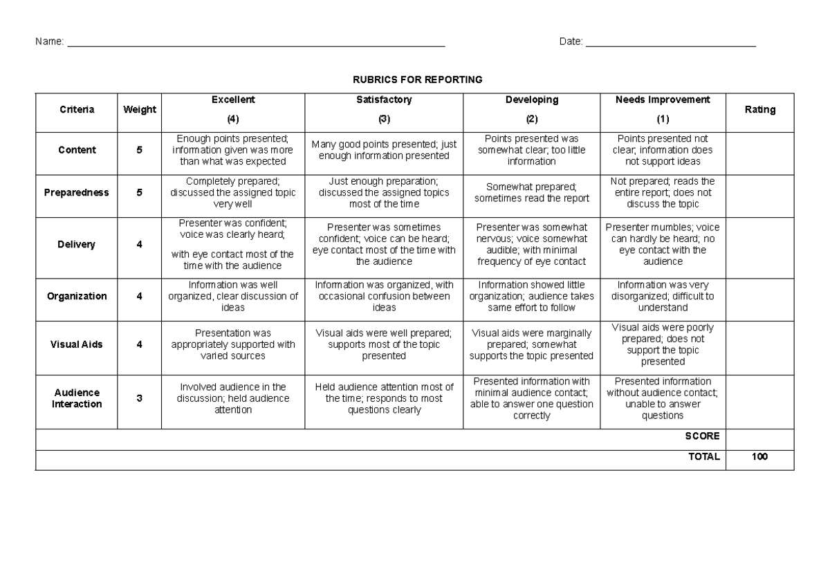Reporting Rubric 2 1 - This is for your guide. - Name: - Studocu