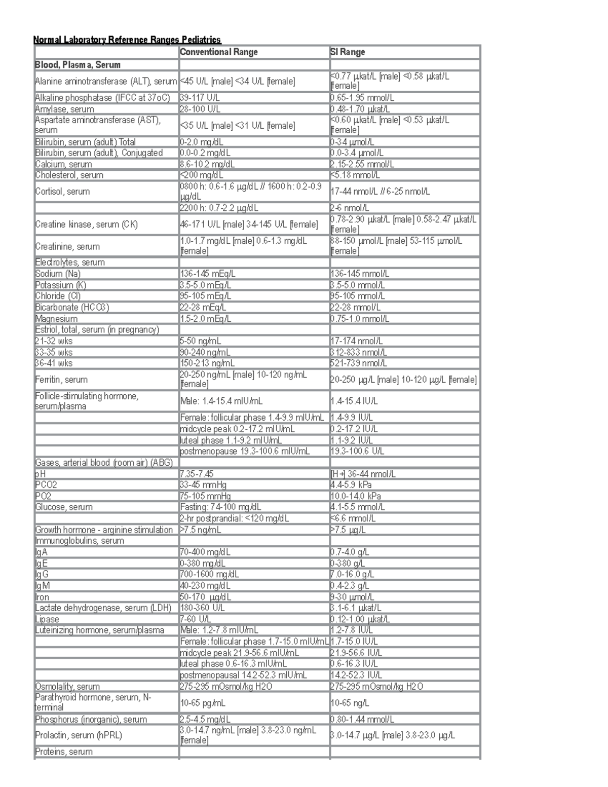 Pediatric Lab Normals - Normal Laboratory Reference Ranges Pediatrics ...