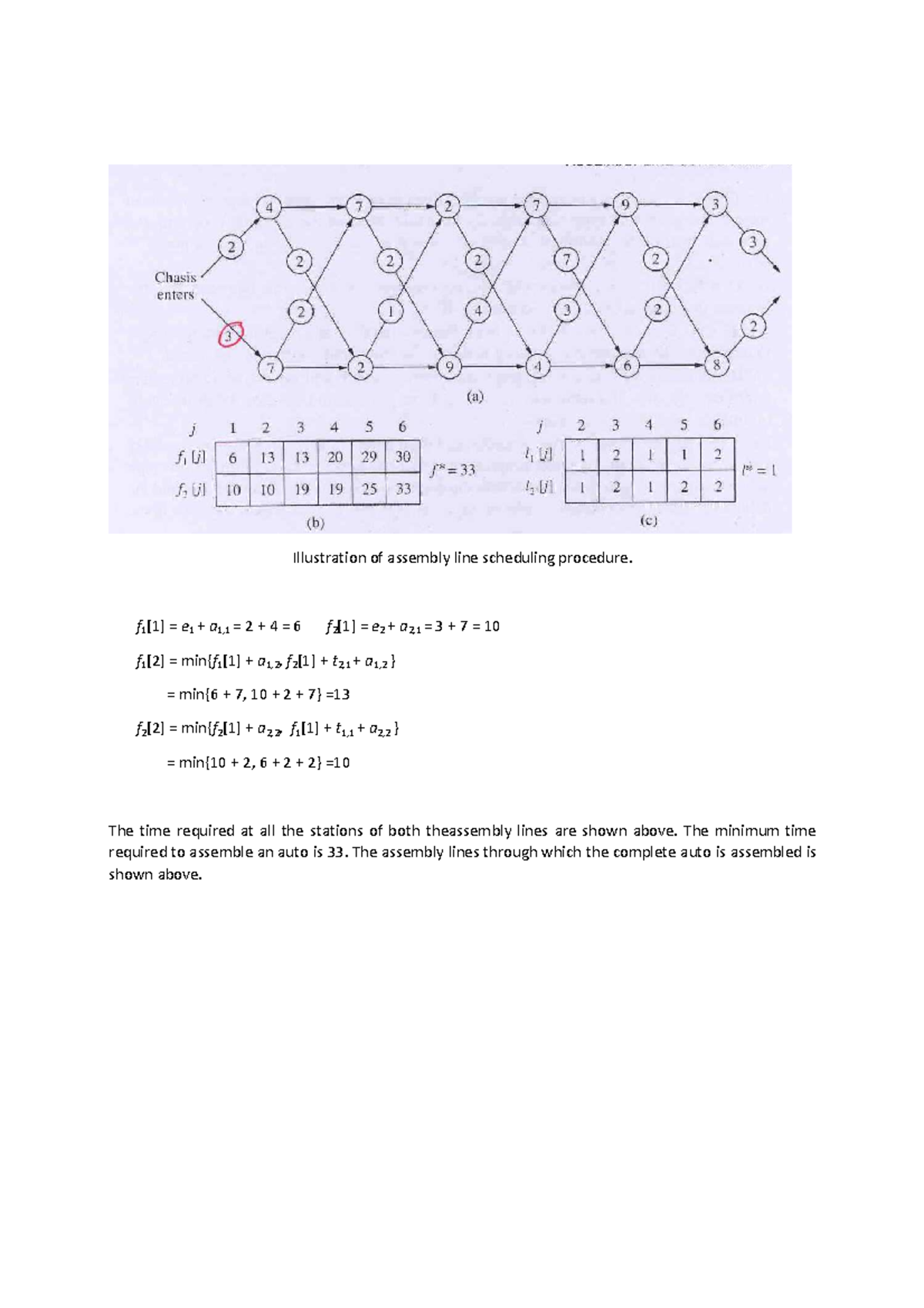 Disjoint Set Data Structure - Illustration of assembly line scheduling ...