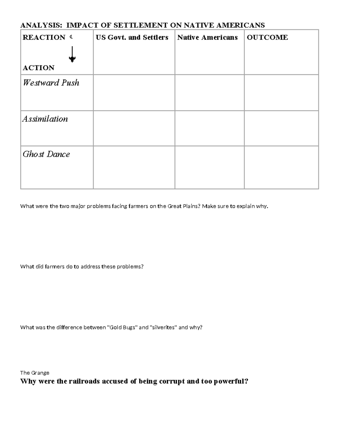 Apush Final EXAM Review PART 3 - ANALYSIS: IMPACT OF SETTLEMENT ON ...