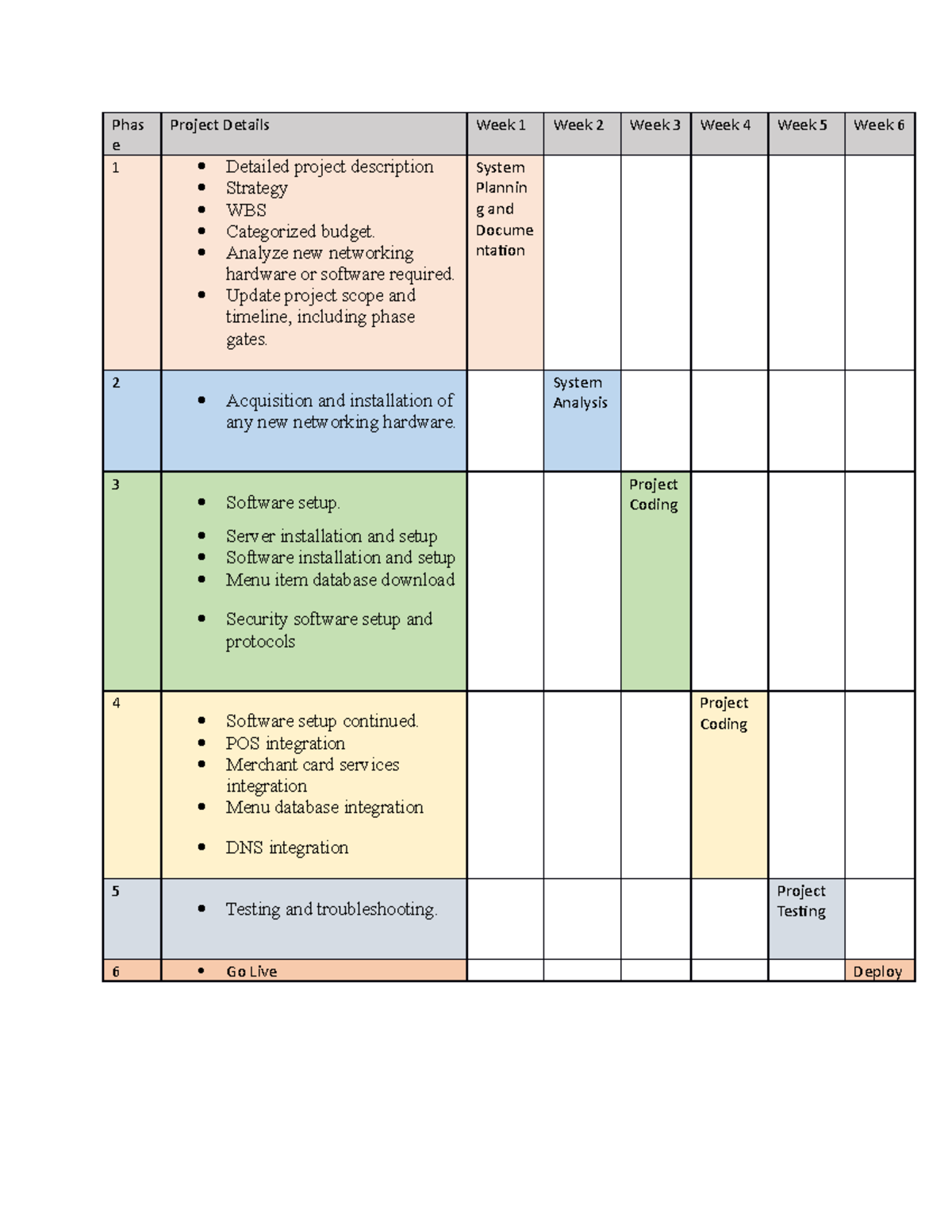 Week3 - Assignment and tutorial work - Phas e Project Details Week 1 ...