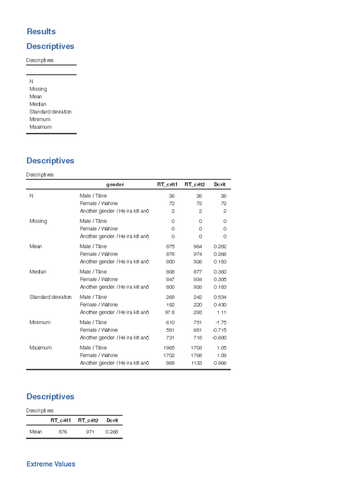PSYC212 2023 Age-IAT-DEMO-ONLY - Results Descriptives Descriptives N ...