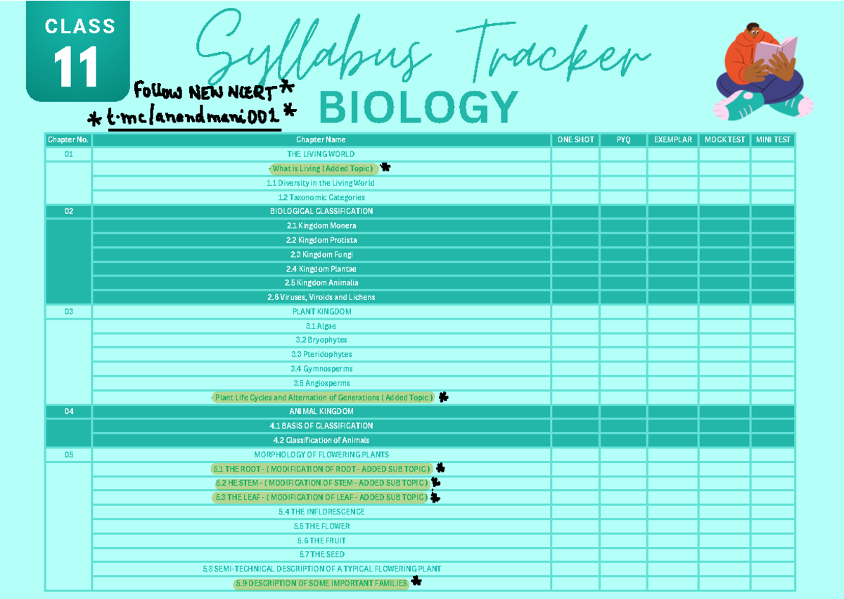 Syllabus Tracker NEET 2025 ( Dr. Anand Mani ) - Chapter No. Chapter ...