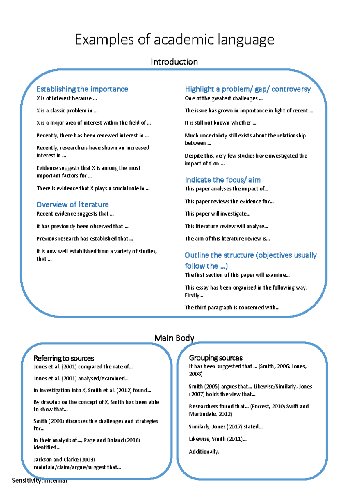 Examples of Academic Language - Sensitivity: Internal Examples of ...