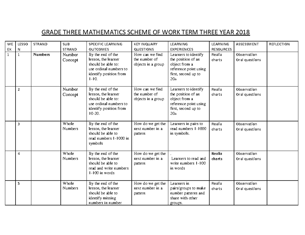 Grade 3 TERM 3 Schemes OF WORK Mathematics - Page 1 of 9 GRADE THREE ...