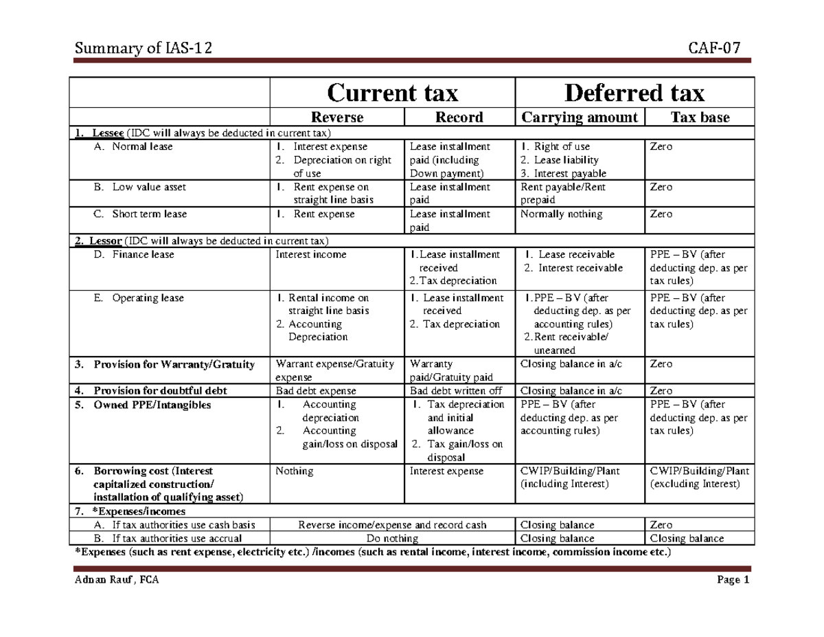 IAS 12(Current & Deffered Tax)Summary - Summary of IAS-12 CAF- Adnan ...