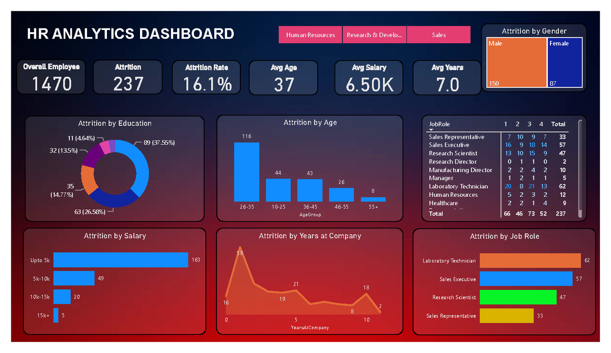 HR Analytics Project - Analysis of Hr - Power BI Desktop Overall ...