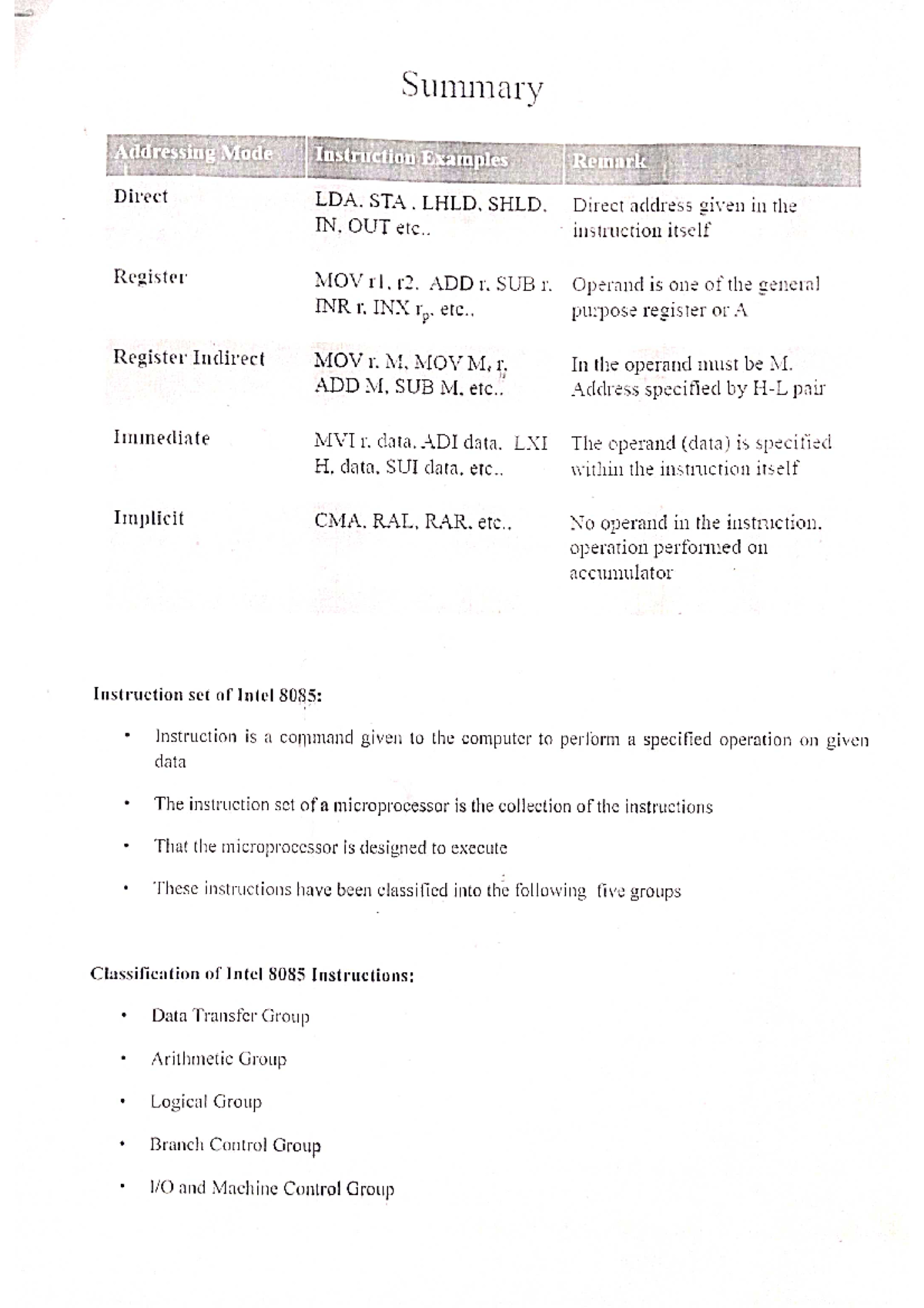 Assembly code unit-4 - Notes - B.Tech CSE (2nd Year) - Studocu