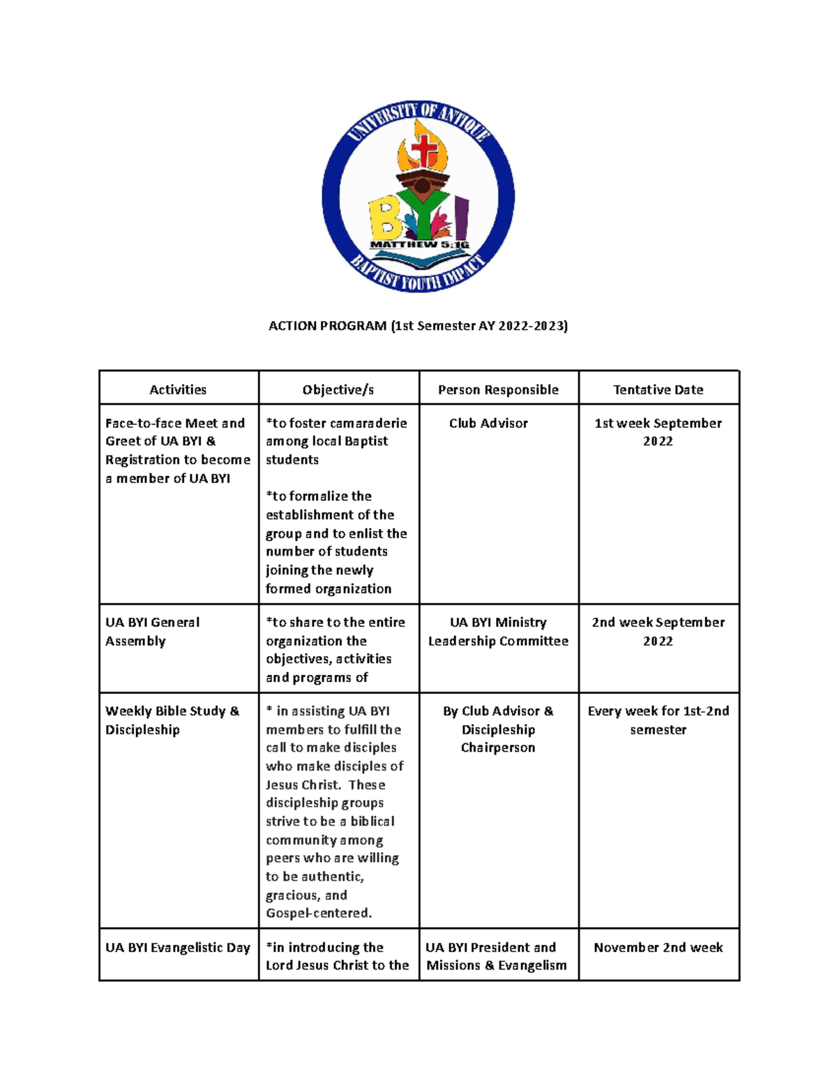 UA BYI Action Program - done - ACTION PROGRAM (1st Semester AY 2022 ...