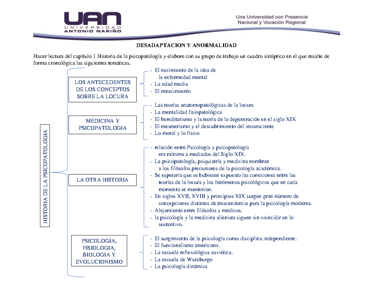 Desadaptacion Y Anormalidad cuadro sipnotico - DESADAPTACION Y ...