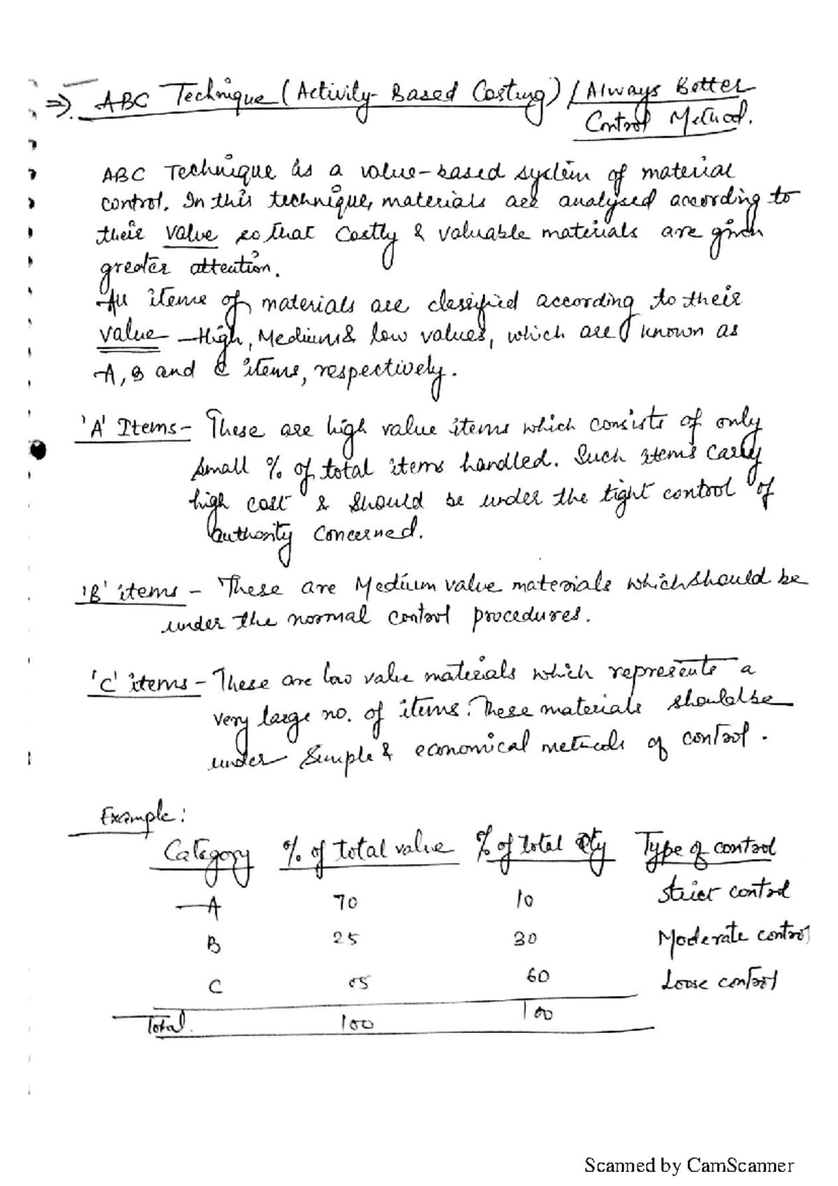 Unit 1 topics - BBA NOTES - Bachelors of Business Administration ...