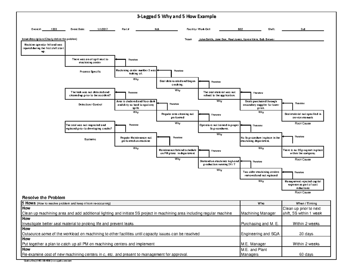 3-Legged 5 Why and 5 How Example - Administración de la Calidad - ITA ...