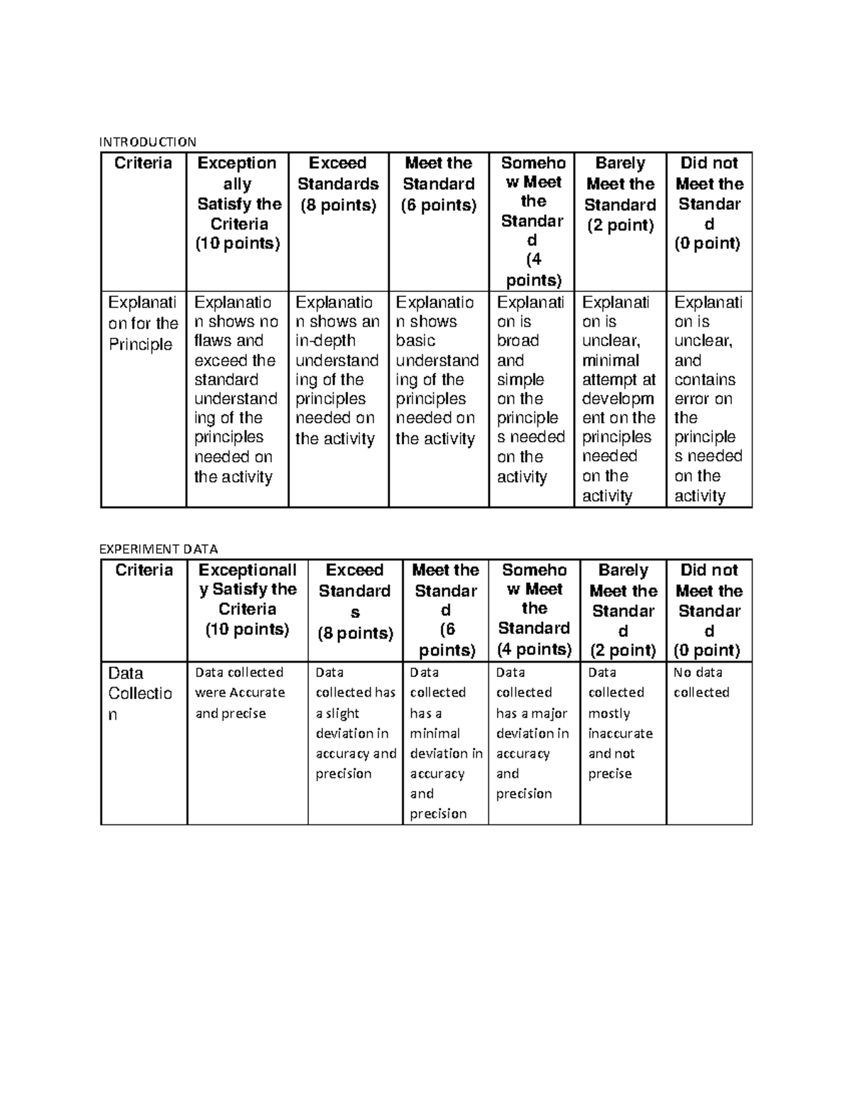 Rubric for Lecture - Do well - INTRODUCTION Criteria Exception ally ...