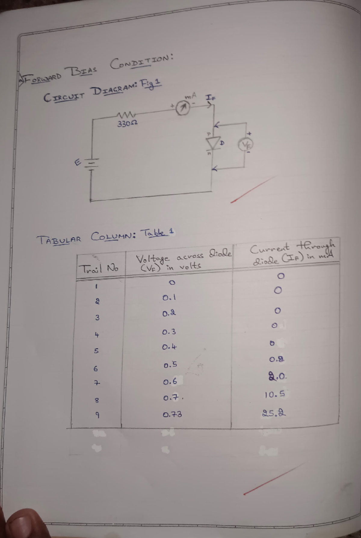 ELECTRONICS 1ST SEMESTER - Basic electronic Circuits - Studocu