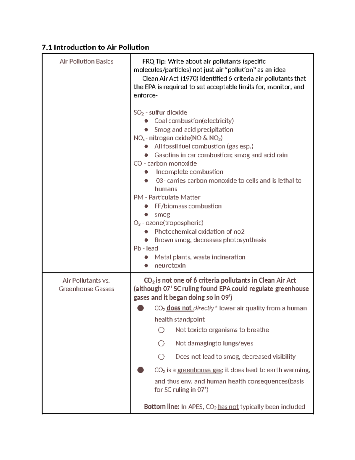 Air Pollution Notes- APES - 7 Introduction to Air Pollution Air ...