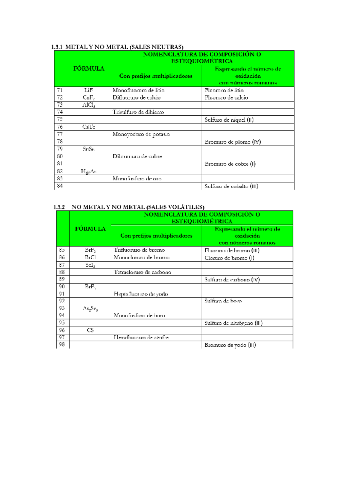 Ejercicios de sales neutras y volatiles - Física y Química - Studocu