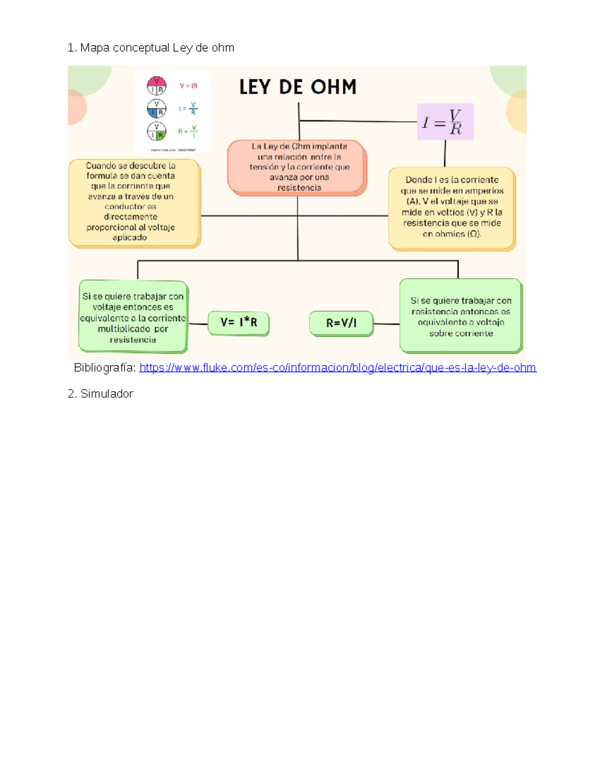 Tema Foro Desarrollo del trabajo - Escenarios 3, 4 y 5 - Subgrupos 29 - Mapa conceptual Ley de ...