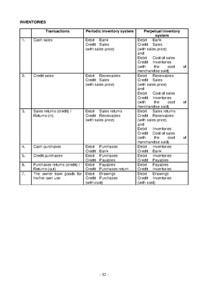 2022 Grade 10 Accounting Project Marking Guideline - 2022 - TERM 2 ...