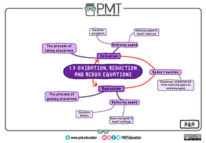 Mind Map Topic 1 - mindmap - 1 EQUILIBRIUM CONSTANT KP FOR HOMOGENOUS ...