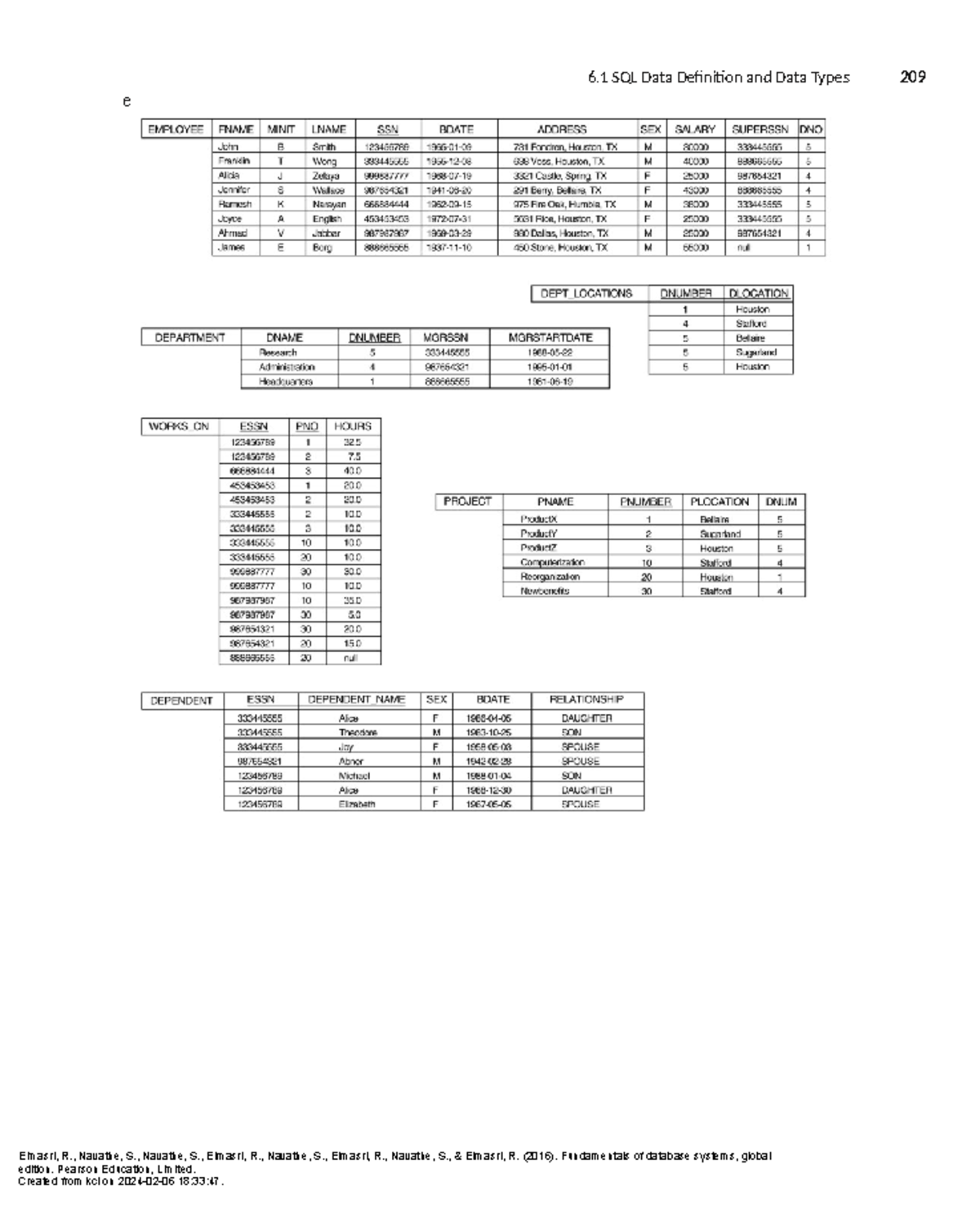 Populated Company Db 4ccs1dbs 6 Sql Data Definition And Data Types 2058