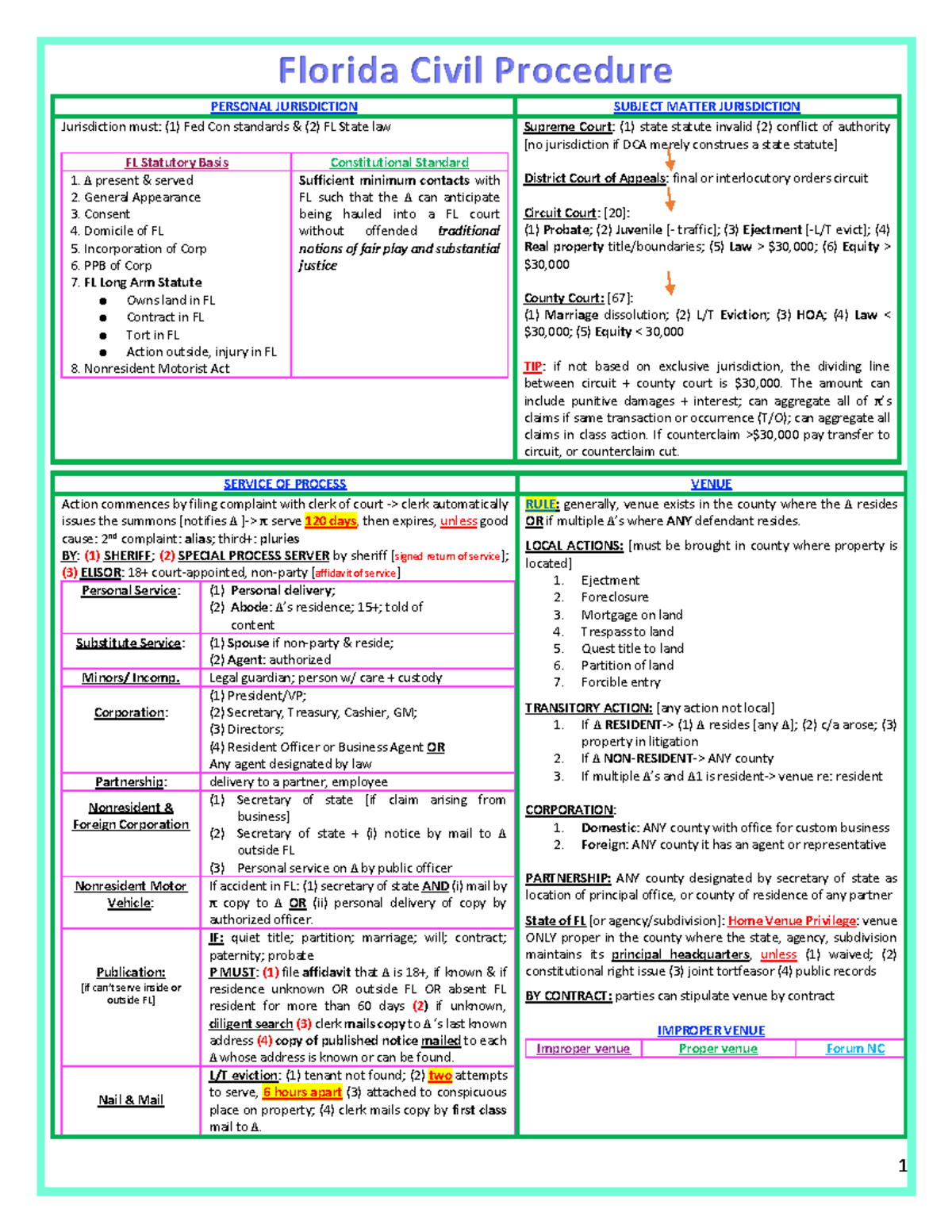 Flcivproattack - Summary Civil Procedure - Florida Civil Procedure ...