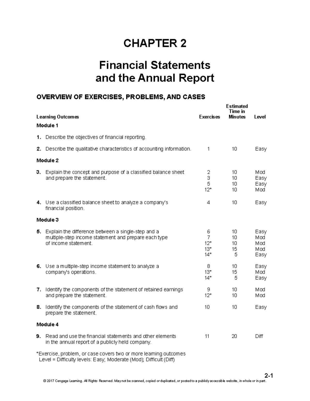 Solutions Manual Chapter 2 - CHAPTER 2 Financial Statements and the ...