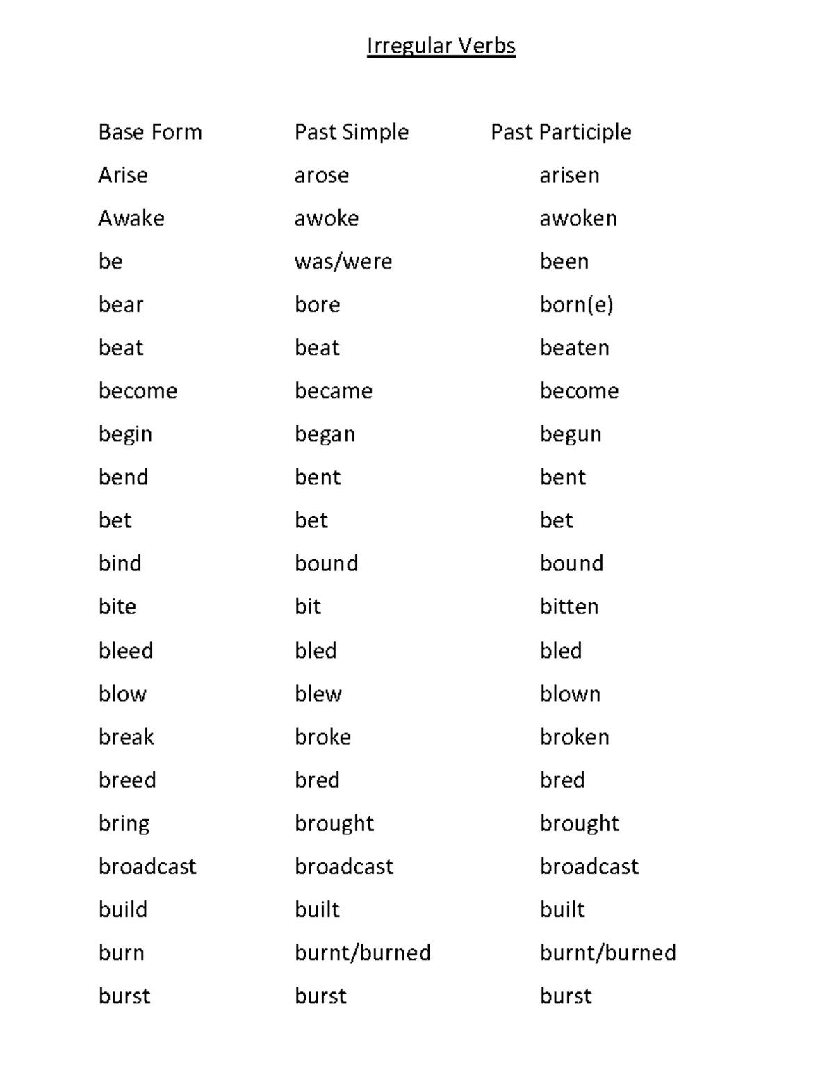 Irregular-Verbs - ireegular verbs - Irregular Verbs Base Form Past ...