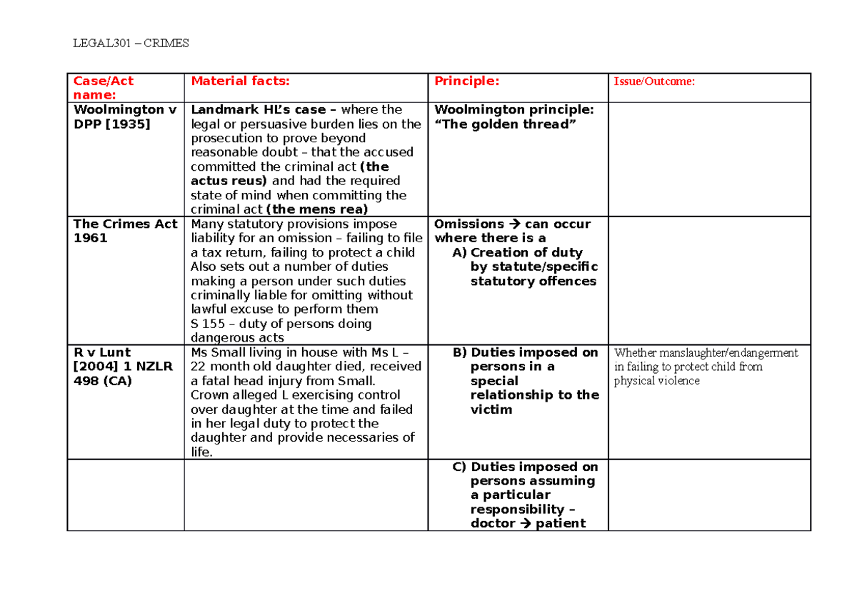 Crimes CASE LIST - First half of year case summaries - Case/Act name ...
