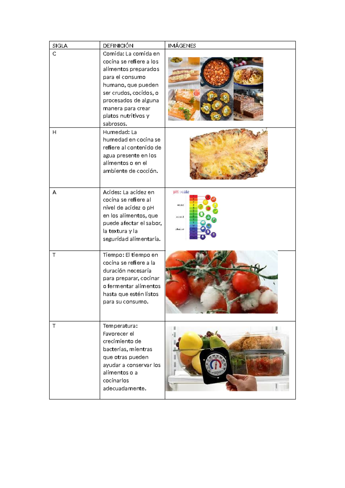 Tabla chatto - SIGLA DEFINICIÓN IMÁGENES C Comida: La comida en cocina ...