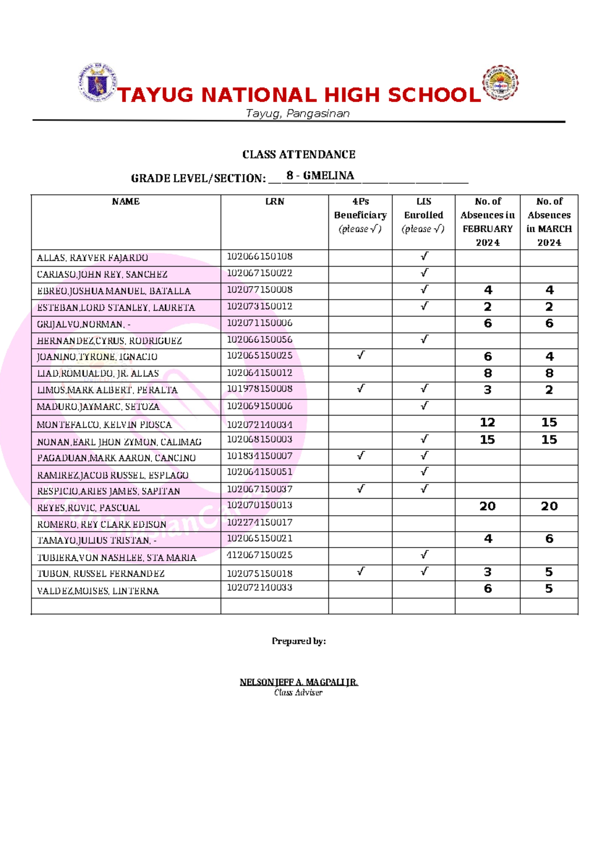 Class Attendance Guidance Gmelina - TAYUG NATIONAL HIGH SCHOOL Tayug ...